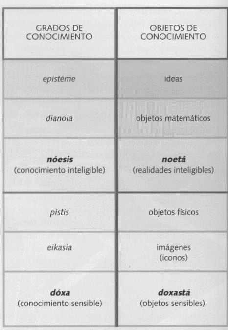 REDACCIÓN: El alma y el conocimiento de la realidad según Platón | UN ...